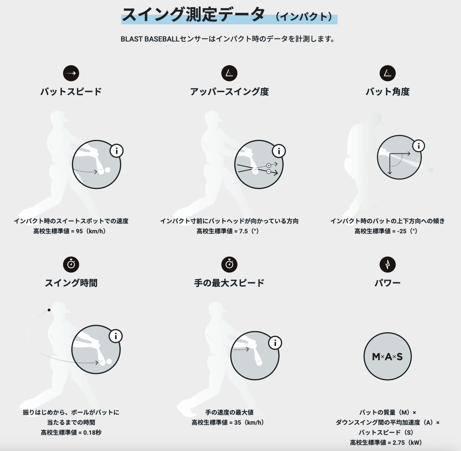 野球のスイングスピード（スイングデータ）を計測するBLAST BASEBALLの使い方と注意点 - のろさん.com