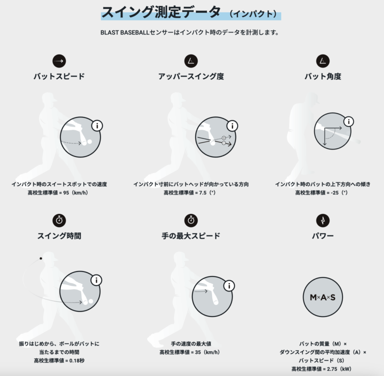 野球のスイングスピード（スイングデータ）を計測するBLAST BASEBALLの使い方と注意点 - のろさん.com